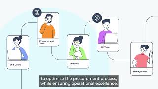 Aerchain Reviews, Cost & Features | GetApp Australia 2025