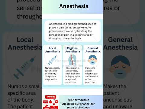 Anesthesia Explained 🔍 | Types of Anesthesia: Local, Regional & General 💉🧠