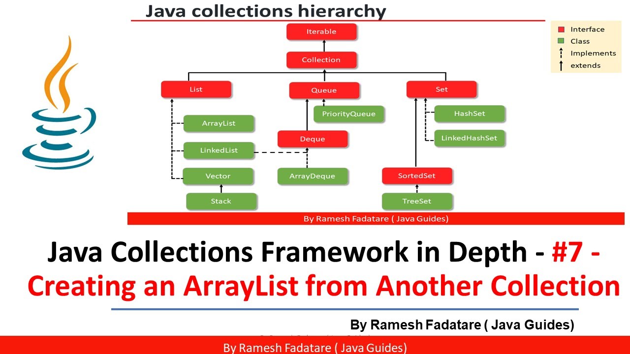 Collection Framework in Java - #7 - Creating ArrayList from Another Collection