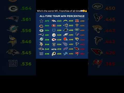 Every NFL teams all time Franchise winning record👀🔥 #nfl #sports #nflhof #football #sports #fyp
