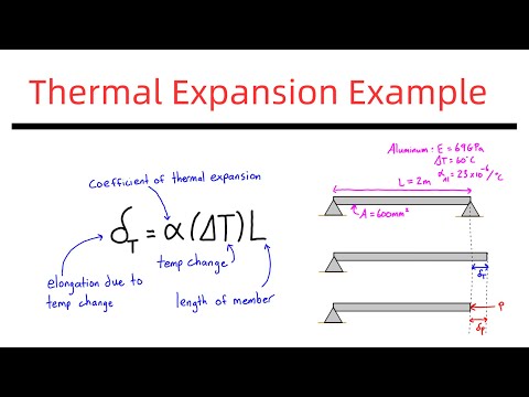 Thermal Expansion of Material Due to Temperature Change