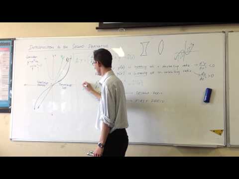 Second Derivative: Notation