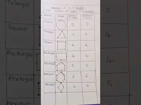2-D Shapes with number of edges and corners | #education #mathematics #qube #shapes #new #shorts