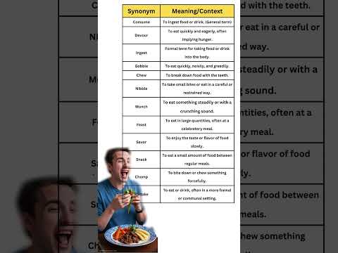 Synonyms for 'Eat' | Vocabulary Boost for English Learners!