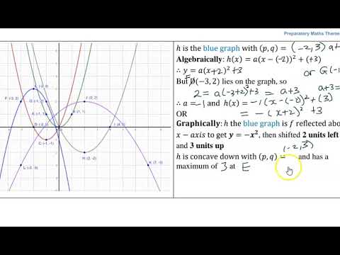 Theme 5: Sketch the Parabola - The role of "p" and "q"