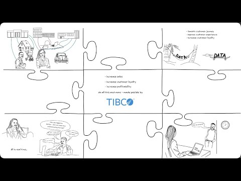 Hyper-Personalized Customer Experience In Insurance