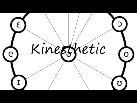 How to Pronounce Kinesthetic?