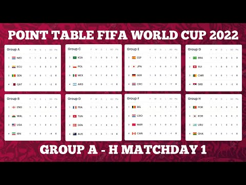 Points Table FIFA World Cup 2022 Grup A - H matchday 1 ~ Standings Table World Cup Qatar