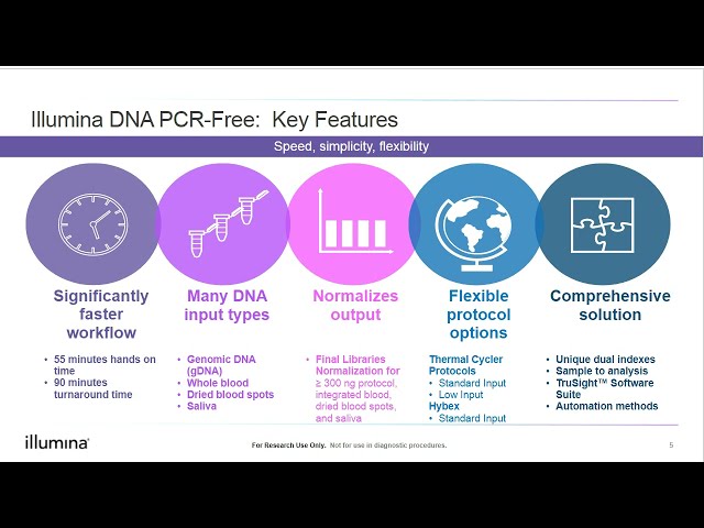 Illumina Instruments - illumina Reagents Kits for every Illumina ...
