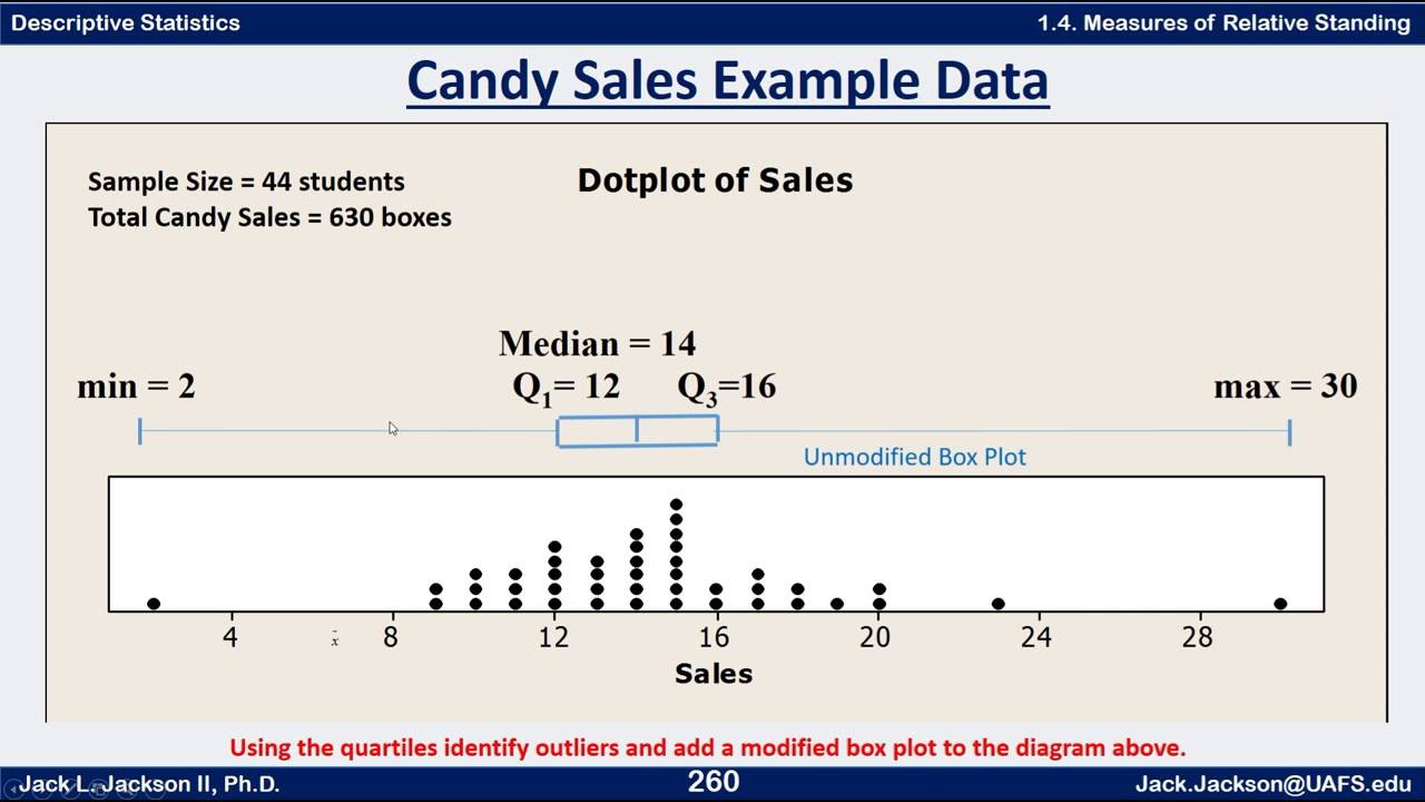 Statistics 1.8 Identifying Outliers