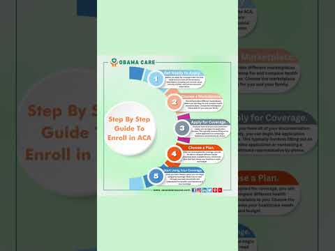 ๐ข๐ฅ Step-by-Step Guide to Enroll in ACA (Obamacare) ๐๐