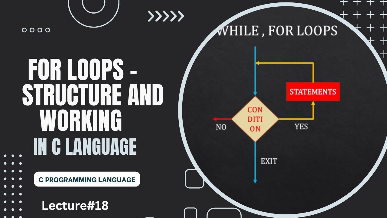 For Loops in C Programming Language | Basics of C Language | Lec # 18