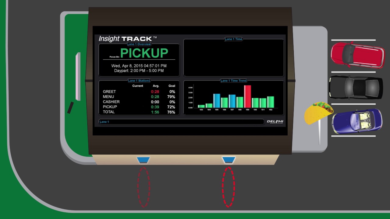 QSR Timers Fundamentals Video
