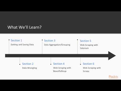 Learn Data Acquisition and Manipulation with Python The Course Overview | packtpub com - Mind Luster