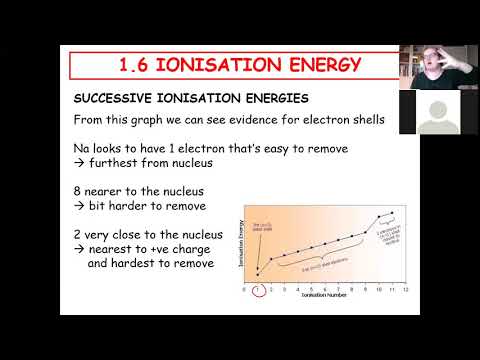 AQA A Level Chemistry Ionisation Energies
