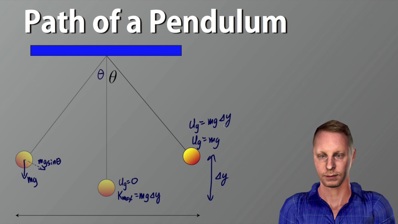 Understanding Ideal Pendulums: A Deep Dive into Simple Harmonic Motion ...