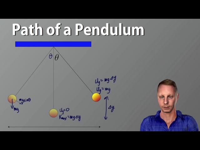 Understanding Ideal Pendulums: A Deep Dive into Simple Harmonic Motion ...