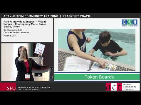 Part 9: Individual Support – Visual Support: Contingency Maps, Token Board, Timer