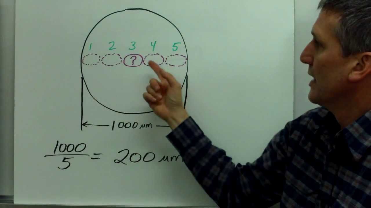 Measuring with a microscope