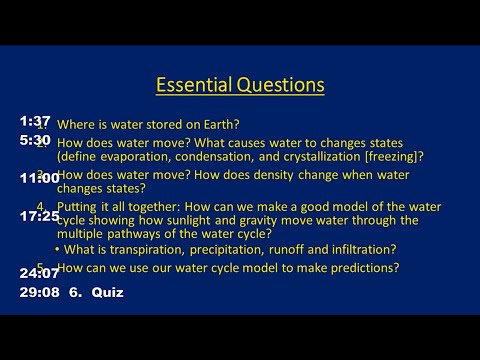 MS ESS2 4 Exploring Water Cycle Phenomenon Gravity and Sunlight and models