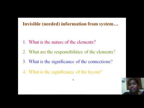 SWA UNIT I 1 1 WHAT IS SWA