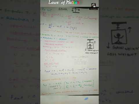 class 11 Physics chapter 5 laws of Motion Formula sheet