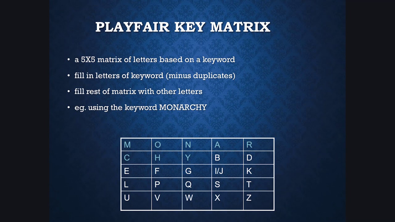 Cryptographic Techniques Video Tutorial