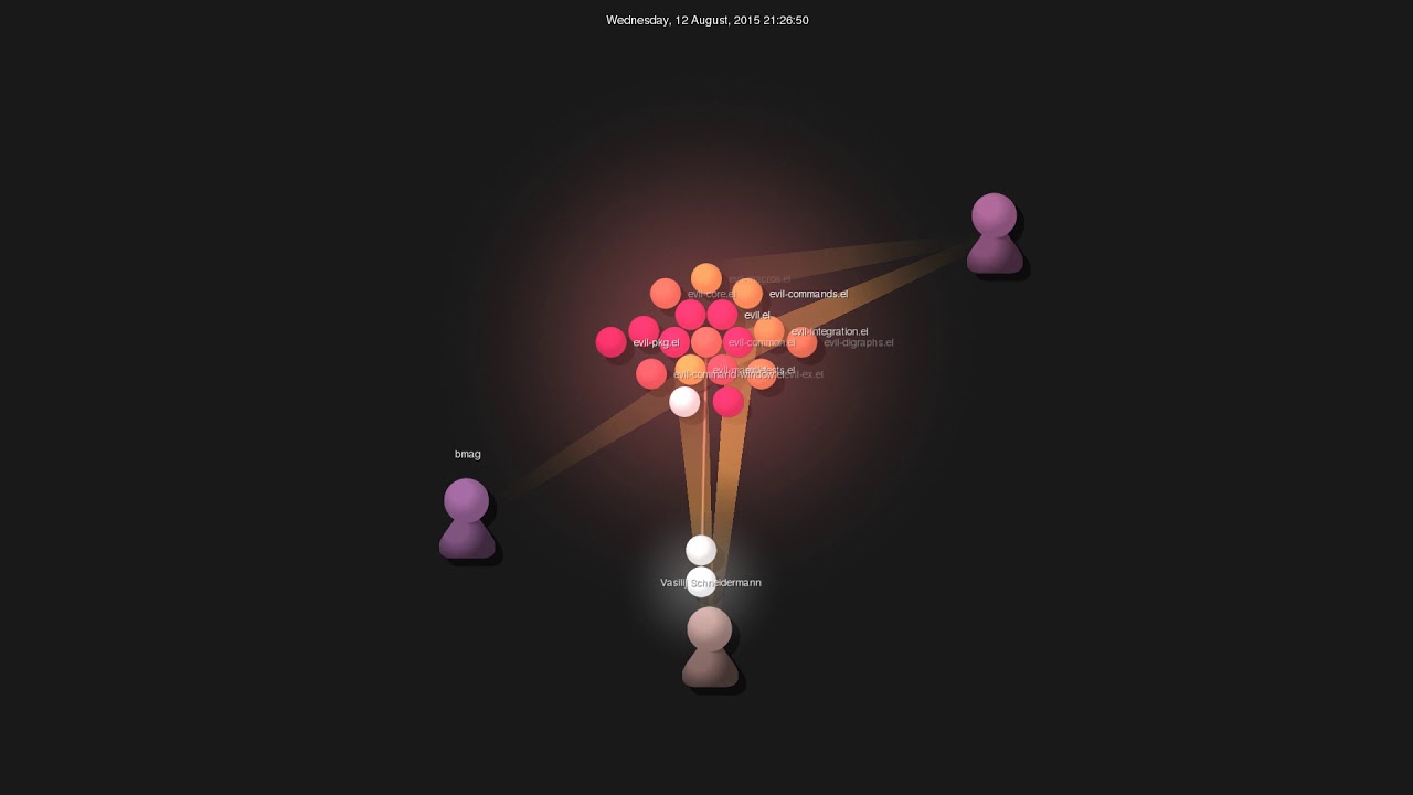 Gource visualisation: emacs-evil/evil on 2020-11-01
