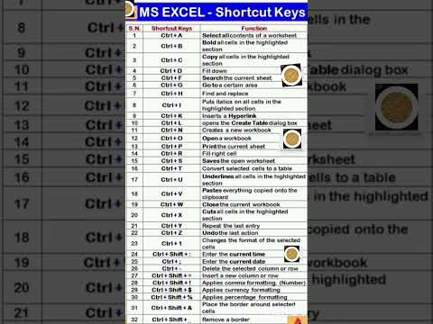 Ms Excel shortcut keys #excel #trendingshorts #viralshort