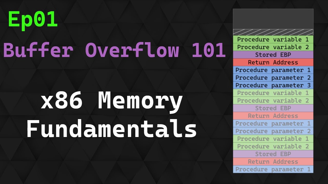 Buffer Overflow 101: Ep 1 - x86 Memory Fundamentals