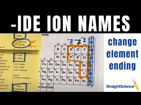 Nomenclature Quiz #2 - ide ions