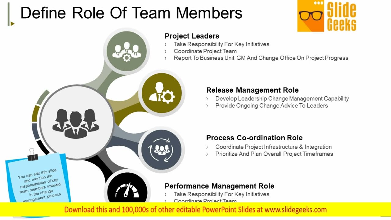 Define Role Of Team Members Ppt Powerpoint Presentation Icon Format Ideas