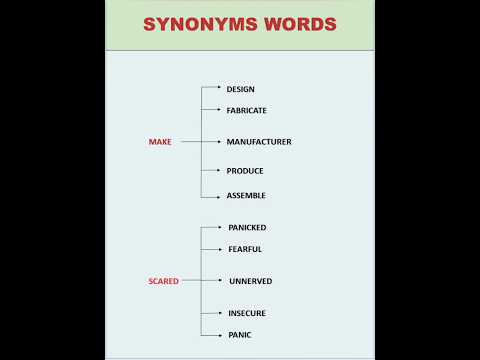 SYNONYMS || #viral #trending #english #viralreels #subscribe #like #meaning #shorts #synonyms #share