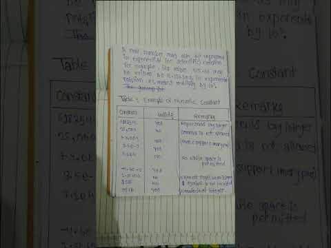 c programming #clanguage #education #cprogrammingnotes #shorts