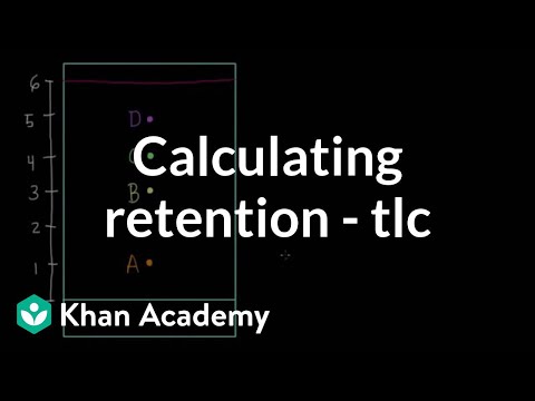Calculating retention factors for TLC | AP Chemistry | Khan Academy