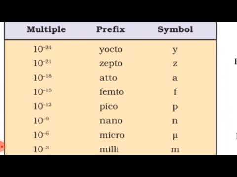 Prefixes used in SI unit for mass|Some Basic Concept of Chemistry| PART 8|NCERT CHEMISTRY |CBSE 11