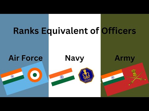 Equivalent Ranks of Commissioned Officers in Army, Navy and Air Force