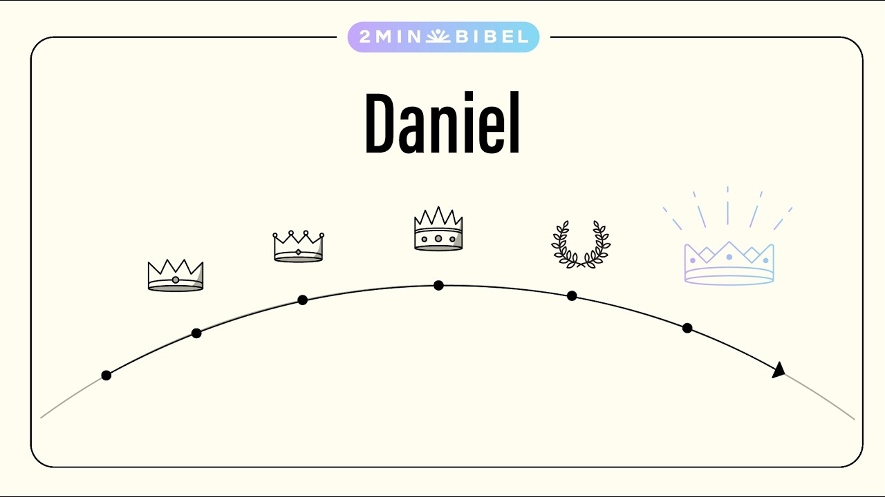 Understand Daniel in 2 minutes