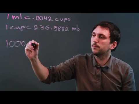 Milliliter-to-Cup Equivalent