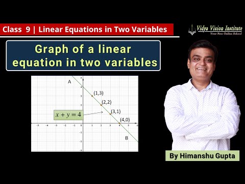 Graph of a Linear Equation in 2 Variables Video Lecture - Class 9