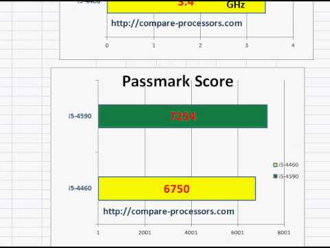 Core i5-4460 vs i5-4590