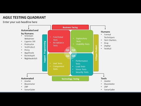 Agile Testing Quadrant Animated PPT Slides