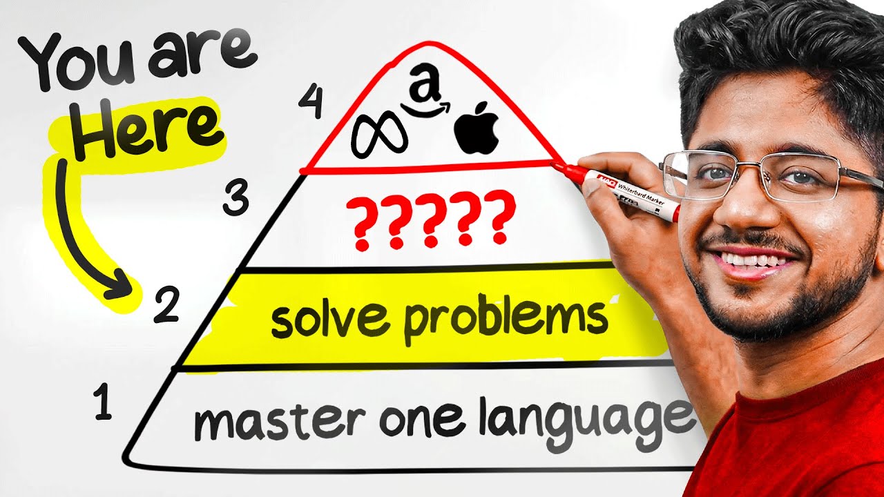 The 4 LEVELS Of DSA & Programming | Learn Data Structures & Algorithms In 2026 | Vivek Gupta
