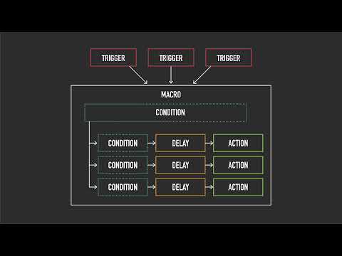 Nexus Overview in 3 minutes
