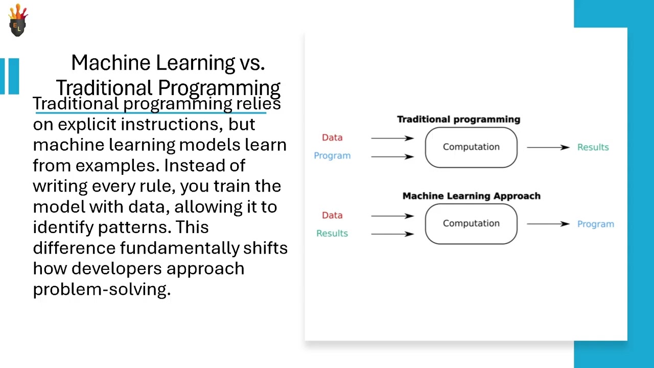 Life Skills 101: Puberty – Understanding Emotions & Managing Mood Changes (PPTX) - Preview Video
