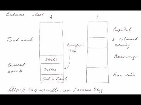 difference between accounting and finance