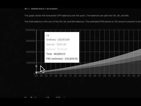 CPF Forecast Calculator - Advanced Options for Simulating Different Life Events