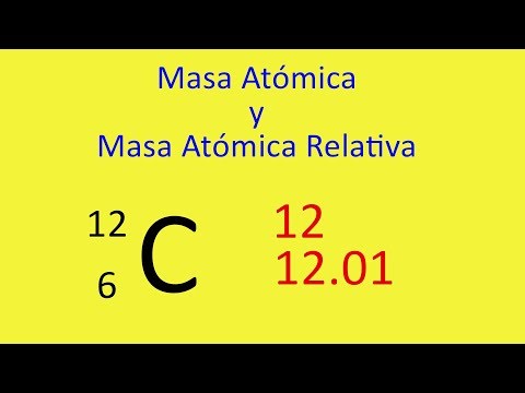 Atomic Mass and Relative Atomic Mass