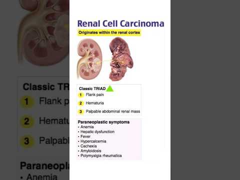 What is Renal Cell Carcinoma? #mbbs #bams #bhms #study #nursing #nclex #medical #shorts