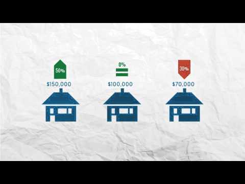 Property Taxes 101